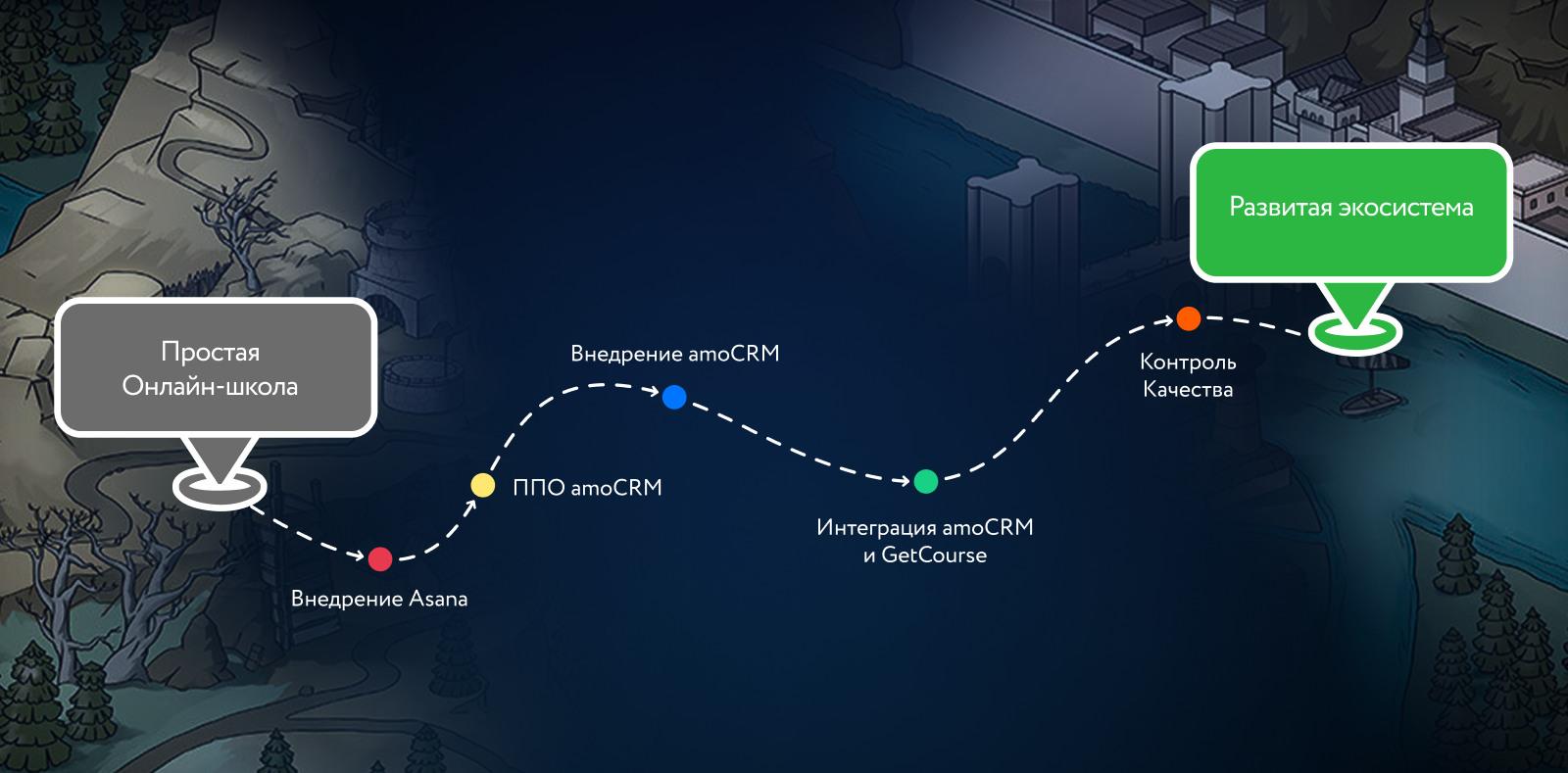 amoCRM и Asana для сферы онлайн-образования | ROCKET